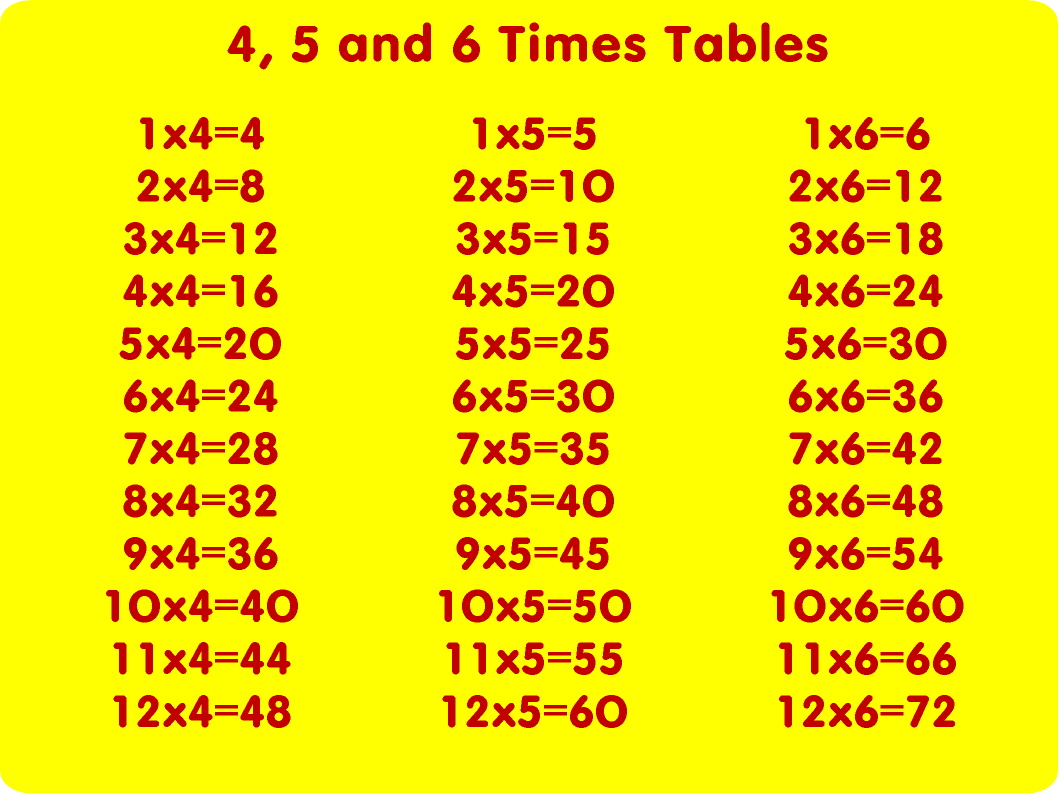 4 5 6 Times Table 4 5 6 Times Table